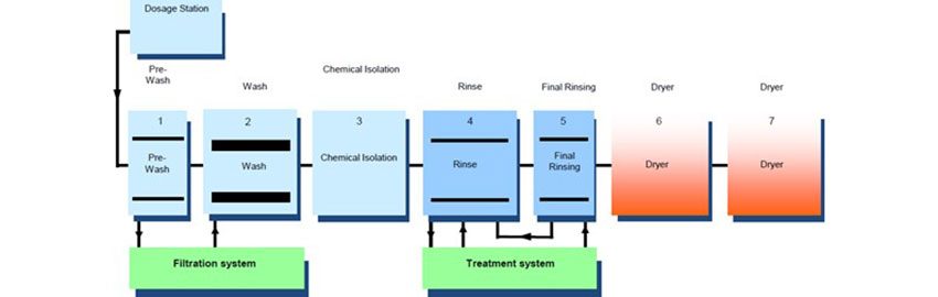 Circuits Assembly Online Magazine - Home