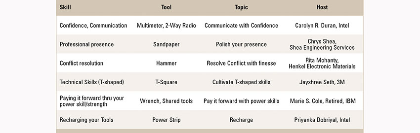 Circuits Assembly Online Magazine - Home